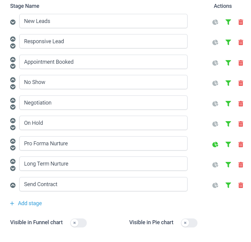 Pro Forma Nurture Workflow